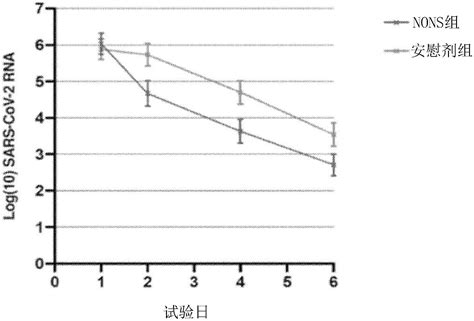 治疗上呼吸道感染的组合物和方法与流程