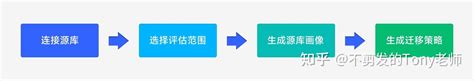 Sqlark实现数据库国产替换迁移：mysql ＞达梦数据库 知乎