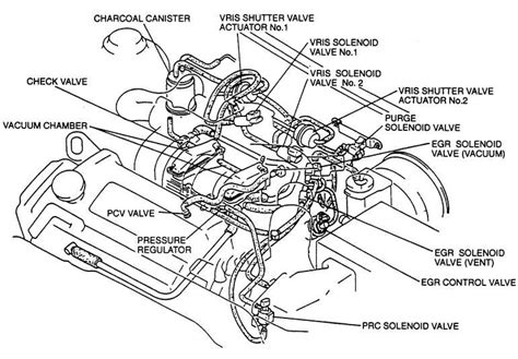 A Visual Guide To The 2004 Mazda Tribute Engine