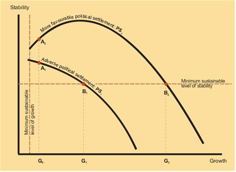 Trade Off Comparisons Across Countries Download Scientific Diagram
