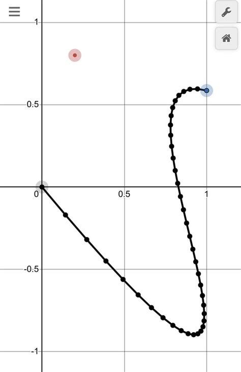 Formula Help A Rotating Circle Is Orbiting A Point And I Want To Find The Line Tangent To A