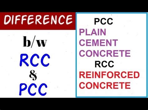 Difference Between PCC And RCC YouTube