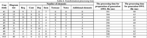 Table 2 From An Extended Rule Of The Sysml Requirement Diagram