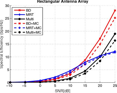 Figure 1 From Massive Mimo Based Hybrid Unicastmulticast Services For 5g Semantic Scholar