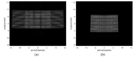 Figure 1 From An Autofocus Algorithm Of Gcbp Image Based On Spectrum Compression For Curved