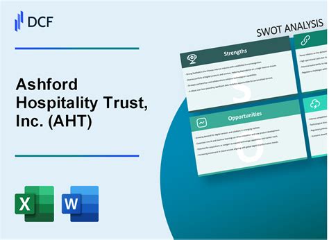 Ashford Hospitality Trust Inc Aht Swot Analysis