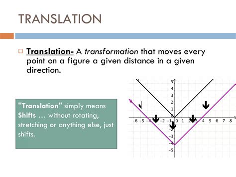 Introduction Transformations Ppt