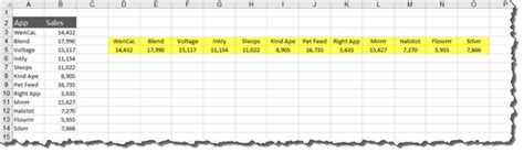 Ways To Transpose Excel Data Xelplus Leila Gharani