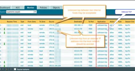 ℜ𝔞𝔪 𝔇𝔦𝔵𝔦𝔱 On Linkedin In Paloalto Showing Unknow Application Issue The Logs
