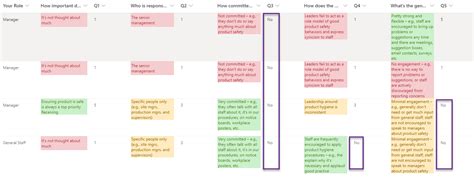 Calculated Columns Nested If Statements Microsoft Qanda
