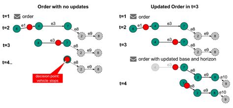 壹悟科技全⾯⽀持vda5050 2 0协议 知乎