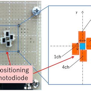 Positioning Photodiode Set Download Scientific Diagram
