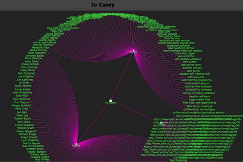 Pppeople Pppowered My Very First Hypertree University Of York