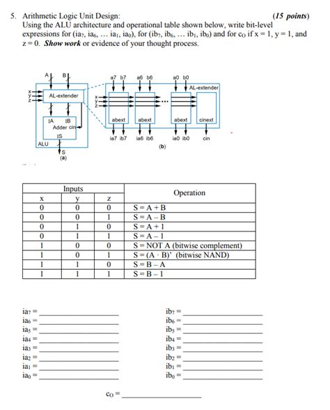 Solved 5 Arithmetic Logic Unit Design Using The Alu