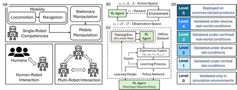 Deep Reinforcement Learning For Robotics A Survey Of Real World