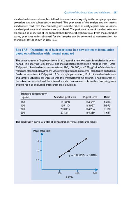 Introduction To Pharmaceutical Analytical Chemistry 105 Quality Of Analytical Data And