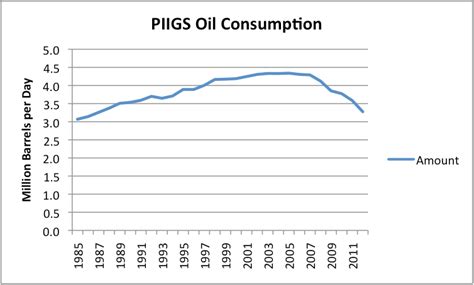 Peak Oil Demand Is Already A Huge Problem Our Finite World