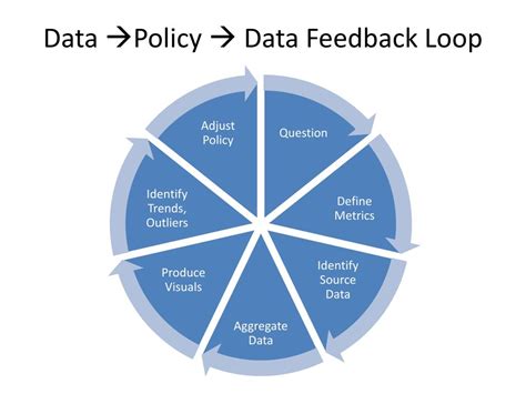 Ppt Visualization And The Big Health Data Storm Powerpoint