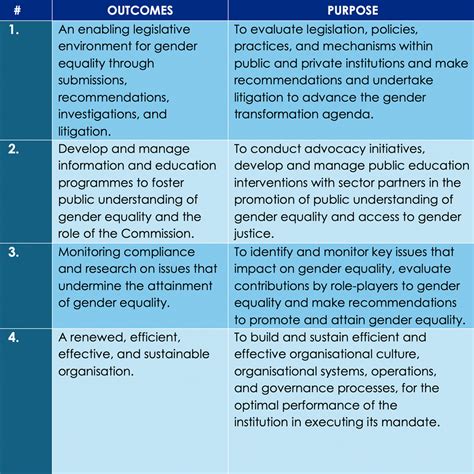 Strategic Overview Cge