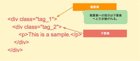 【html】divタグの使い方や意味・役割を徹底解説！ Creiveクリーブ