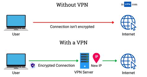 How To Get Around IP Bans With A VPN 4 Easy Steps