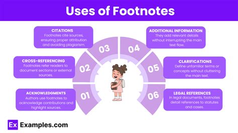 18 Footnotes Examples