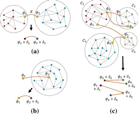 Examples Of Interconnected Clustered Networks And Their Respective