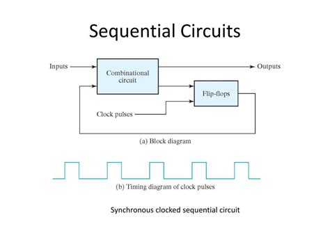PPT Synchronous Sequential Logic PowerPoint Presentation Free Download ID 1961536