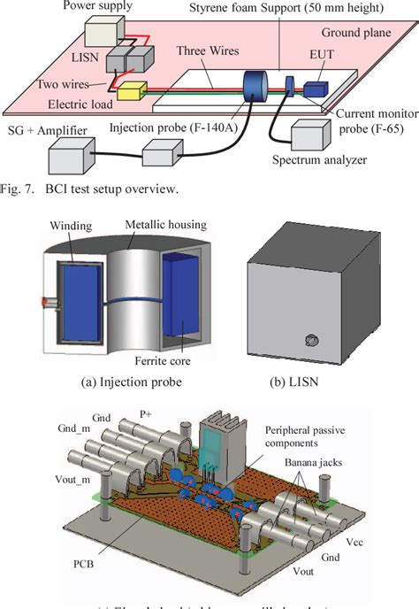 Bulk Current Injection Emc Test At Andrea Cahill Blog