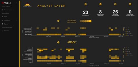 Dtex Intercept Workforce Cyber Security Crowdstrike Marketplace
