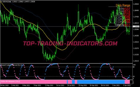 Ma Histogram Scalping System • Top Mt4 Indicators Mq4 Or Ex4 • Top