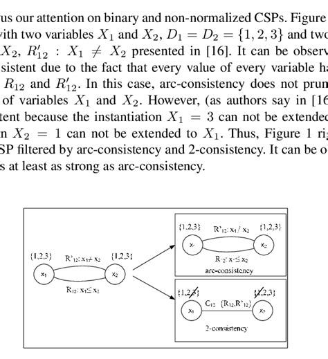 Example Of Binary Csp Download Scientific Diagram