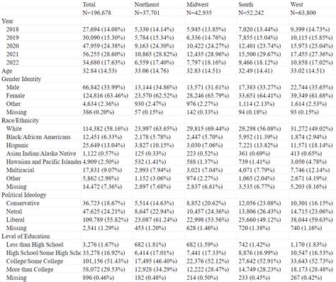 Stata How To Export Table 1 To Word Or Excel Files Table1mc