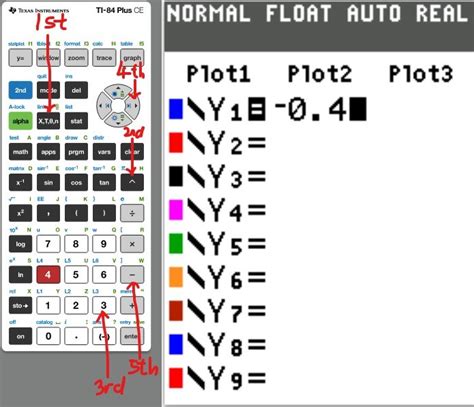 Polynomials Using Texas Instruments TI Calculators