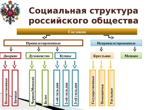 Социально экономическое развитие России в первой половине Xix века презентация онлайн