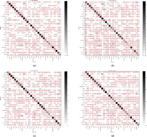 Figure 11 From A Supervised Progressive Growing Generative Adversarial Network For Remote