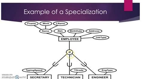 Eer Model Pertaining To Eer Diagram Examples With Solutions