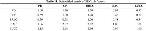 table 11 from fuzzy analytic hierarchy process fahp with cosine