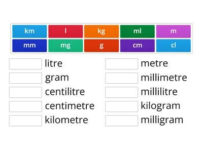 Metric Conversion Teaching Resources