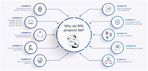 RPA Failures Most Common Reasons And How To Avoid Them
