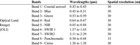 Spectral Bands Of The Landsat 8 Oli Image Download Scientific Diagram