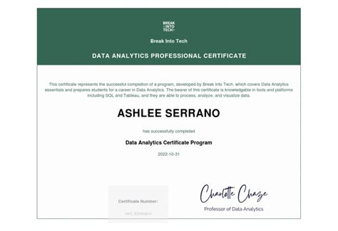 ashlee serrano on linkedin dataanalytics womenintech sql