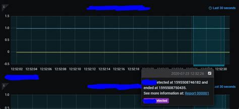 Featurerequest Annotations List Panel Doesn T Render Html Annotations Issue Grafana