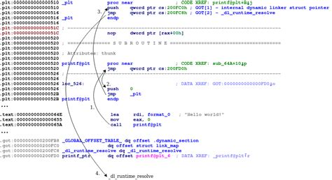 Executable And Linkable Format 101 Part 4 Dynamic Linking Intezer