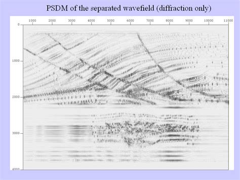 prestack depth migration of the full wave field a and the separated