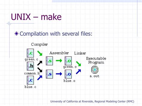 Ppt Unix Utilities Powerpoint Presentation Free Download Id486153