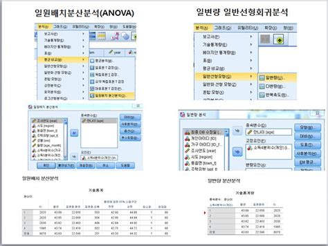 통계 r 패키지 sas spss와 파이썬 따라잡기 회귀분석 regression 개념