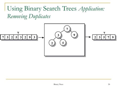 Ppt Binary Search Trees Powerpoint Presentation Free Download Id