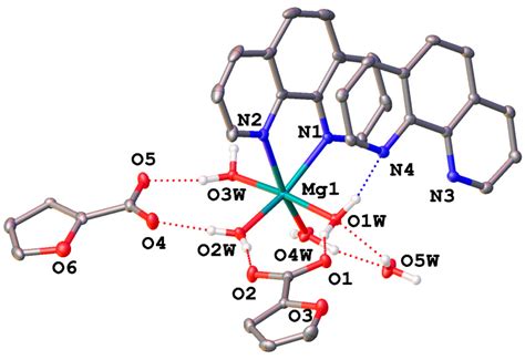 Current Design Of Mixed Ligand Complexes Of Magnesiumii Synthesis Crystal Structure Thermal