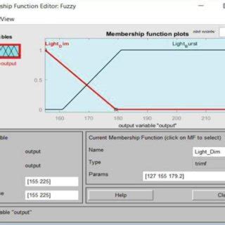 Output Fuzzy Logic Control Download Scientific Diagram